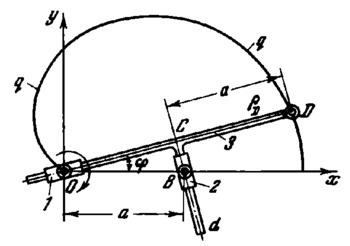 LINK-GEAR MECHANISM FOR TRACING CARDIOIDS | Europeana