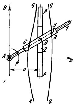 LINK-GEAR MECHANISM FOR TRACING CONCHOIDS OF NICOMEDES | Europeana