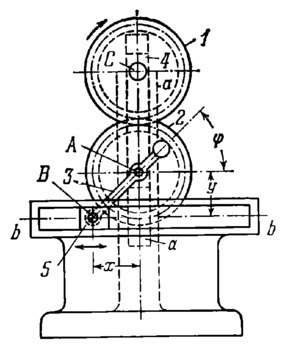 LEVER-GEAR COSINE GENERATOR | Europeana