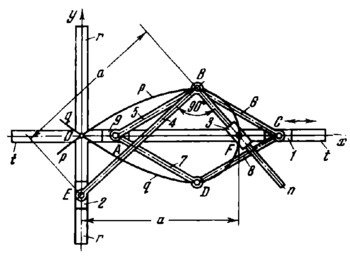 LINK-GEAR MECHANISM FOR TRACING STROPHOIDS | Europeana
