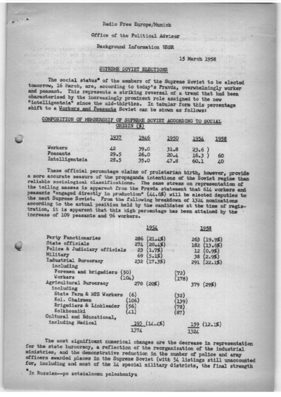 Supreme Soviet Elections | Europeana