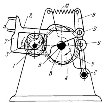 GEAR-CAM OPERATING CLAW MECHANISM OF A MOTION PICTURE CAMERA WITH TWO ...