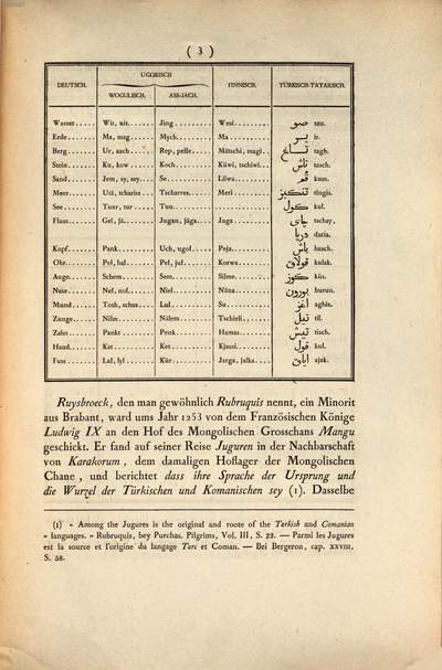 Abhandlungen über die Sprache und Schrift der Uiguren | Europeana