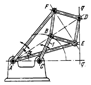 PEAUCELLIER-LIPKIN EXACT STRAIGHT-LINE MECHANISM | Europeana