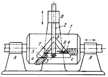 TRIANGULAR-GROOVE SLIDING CAM MECHANISM | Europeana