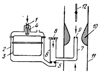 MAIN METERING DEVICE MECHANISM OF AN ENGINE | Europeana