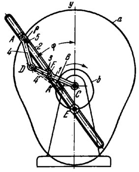 LINK-GEAR MECHANISM FOR TRACING CRANIOIDS | Europeana