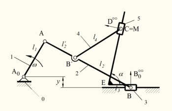 Sechsgliedriges Koppelgetriebe. Schubkurbel mit parallel geschalteter ...