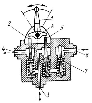 LEVER MECHANISM OF A POPPET-TYPE DIRECTIONAL VALVE | Europeana